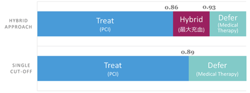 FFR/iFRについて | me