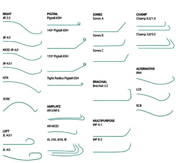 ガイディングカテーテル（ガイドカテ, Guiding Caterter） | me
