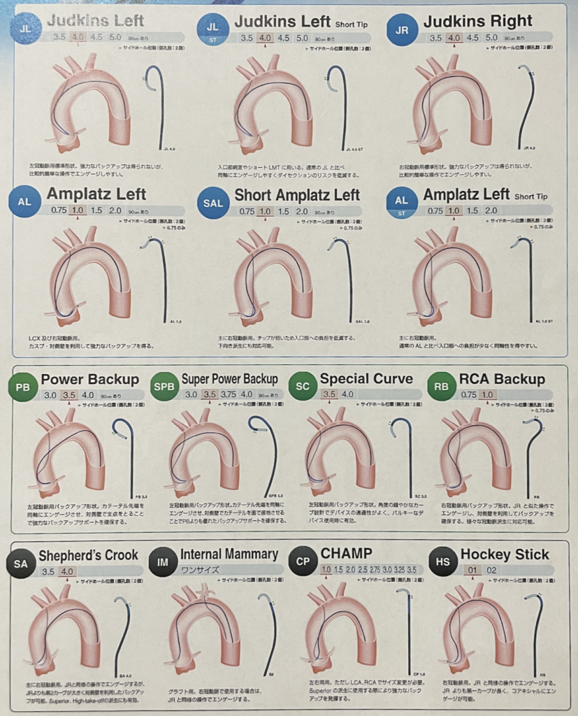 ガイディングカテーテル（ガイドカテ, Guiding Caterter） | me
