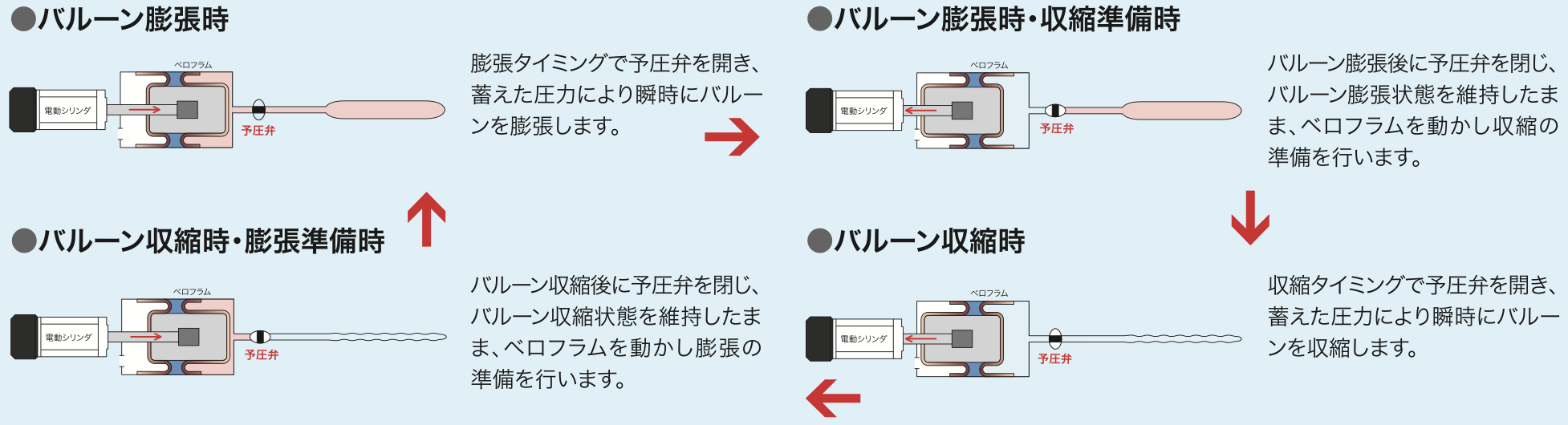 心臓補助循環装置のIABPについて解説 | me