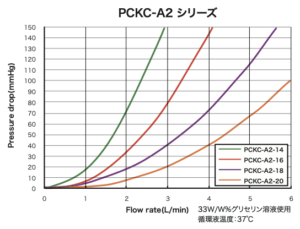 PCPSのカニューレ | me
