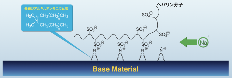 PCPSのカニューレ | me