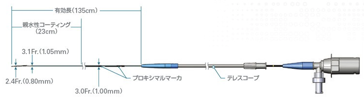 IVUS:Intravascular Ultrasound(血管内超音波) | me