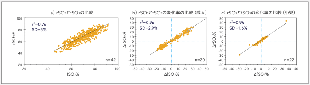 脳オキシメータの無侵襲混合血酸素飽和度監視システム（INVOS） | me