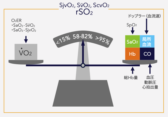 脳オキシメータの無侵襲混合血酸素飽和度監視システム（INVOS） | me