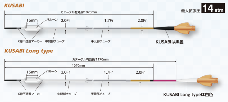冠動脈カテーテル交換用カテーテルのKUSABIの使い方 | me