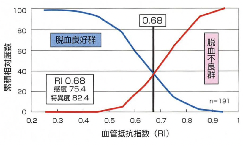 シャントエコー | me