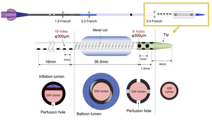 パーフュージョン型バルーン | me