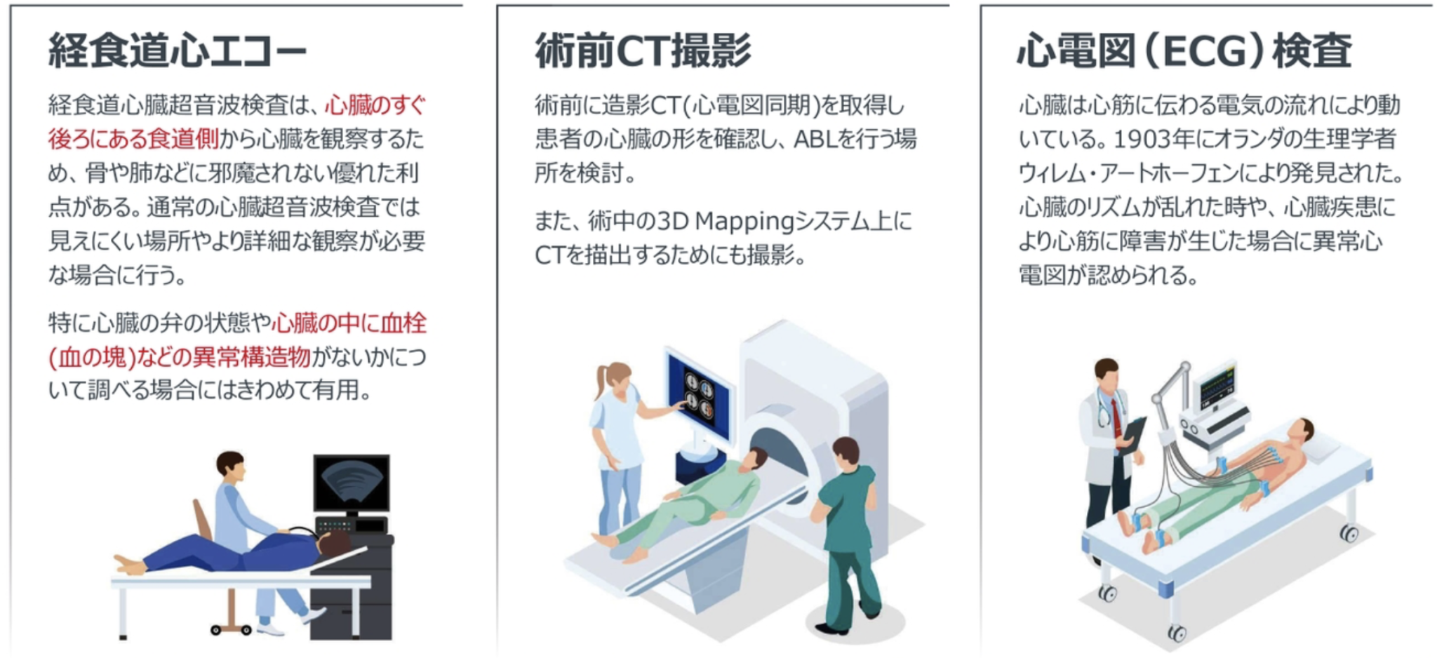 RFCA カテーテルアブレーション | me