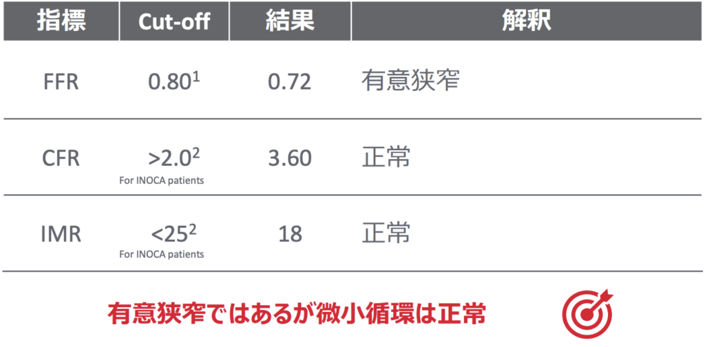 IMR/CFR測定手順を解説 | me