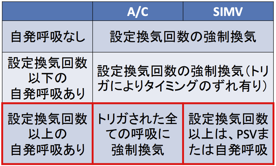 呼吸器モード | me