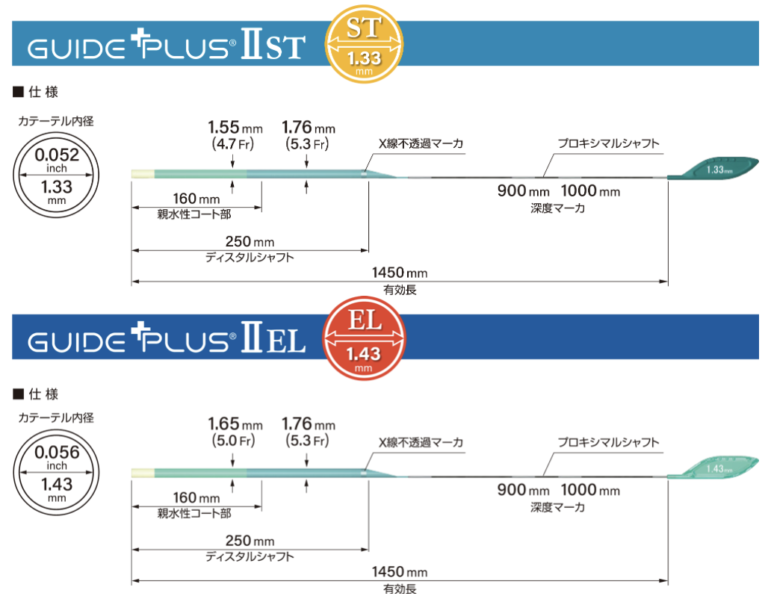 貫通カテーテル | me